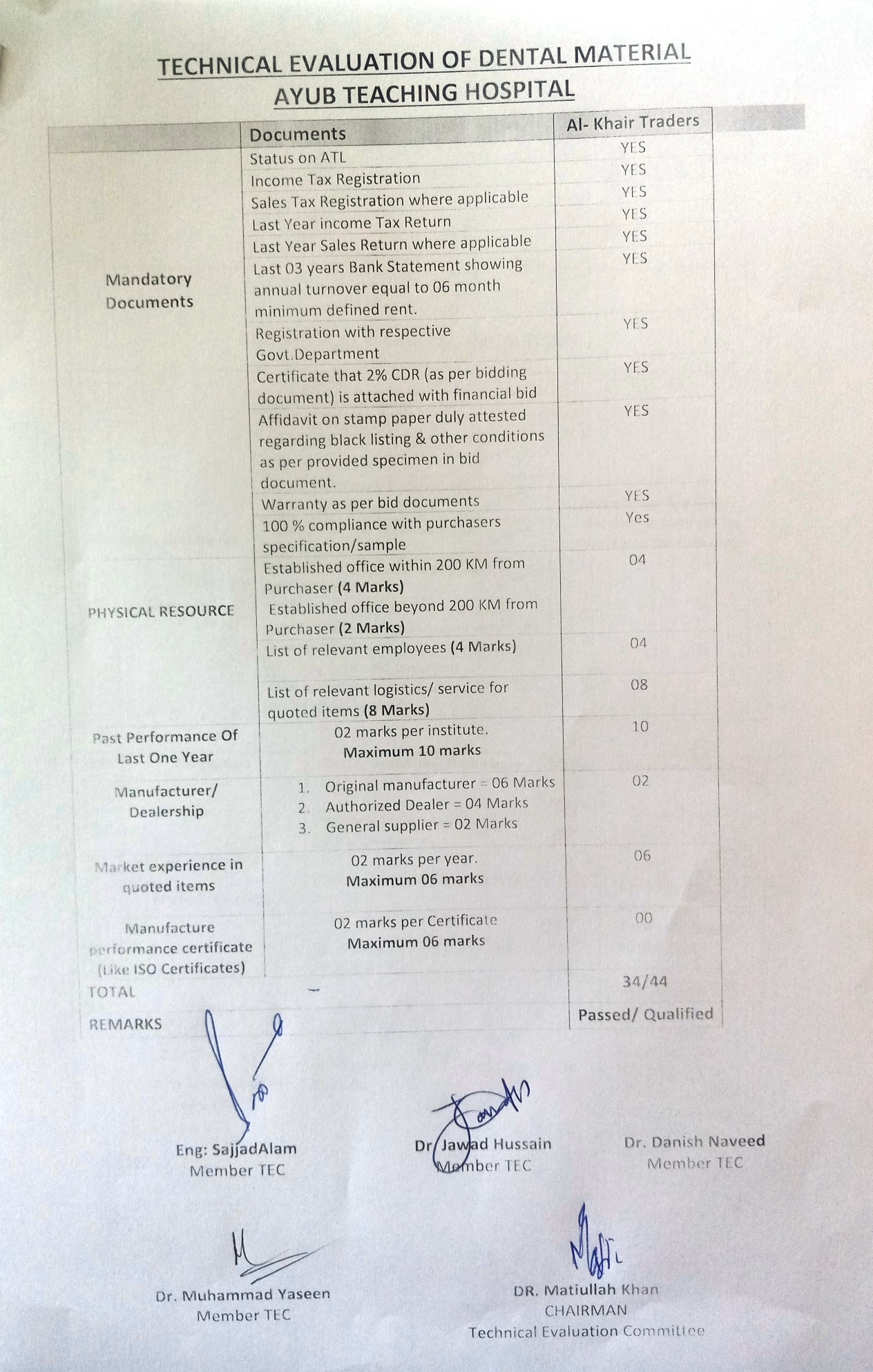 Technical Evaluation of Dental Material – MTI, ATH